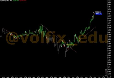 Volume Analysis Praxis Volfix Academy