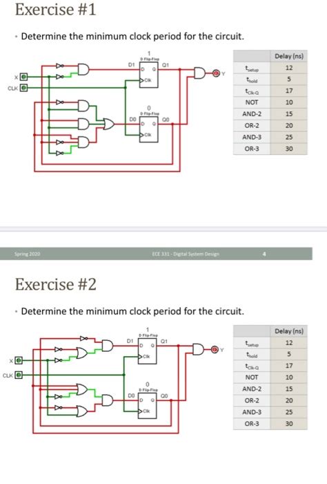 solved 1 determine the minimum clock period for the given