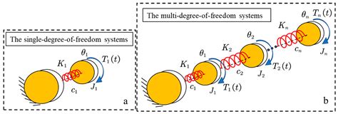 Sensors Free Full Text Vibration Prediction Of The Robotic Arm