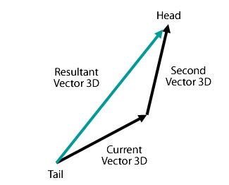 Vector D Adobe ActionScript AS API Reference