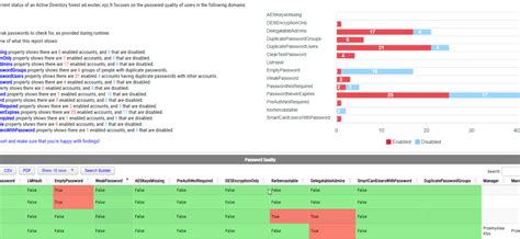 Strengthening Password Security In Active Directory A Powershell