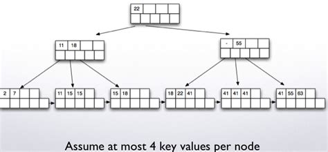 secondary storage and indexing — csci 4380 database systems 1 documentation