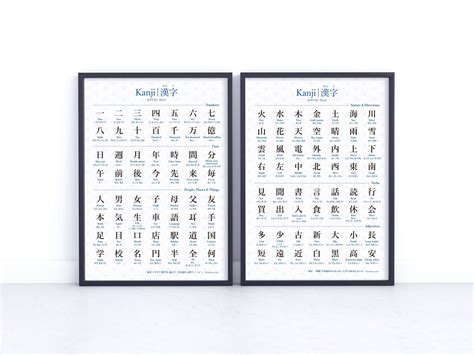 Jlpt N5 Kanji Printable Poster Wall Chart Kanji Practice For Beginners