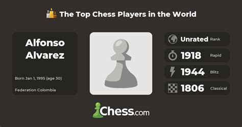 Alfonso Alvarez Top Chess Players