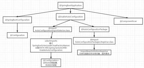 Spring Boot、spring Mvc 和 Spring 比较 阿里云开发者社区