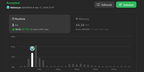 Balasurya S On Linkedin 100dayscodingchallenge
