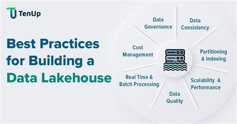 Tenup Software Services On Linkedin Datalakehouse Datamanagement Datagovernance Dataquality…