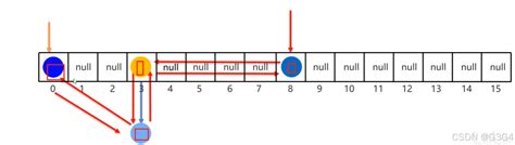 Java基础 Map集合 Csdn博客 Java基础 Map集合 Csdn博客