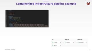 Gitlab Commit How Containerized GitLab CI Pipelines Can Help You Streamline Your Infrastructure