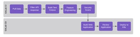 How We Built A Stack Overflow Community Questions Analyzer And You Can