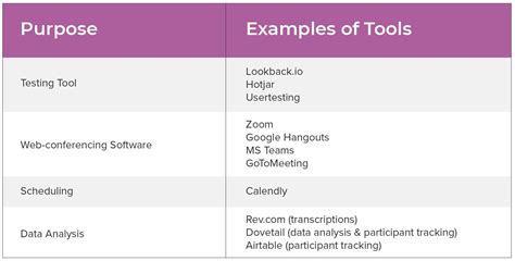UX Research Usability Testing Tools Process Outwitly