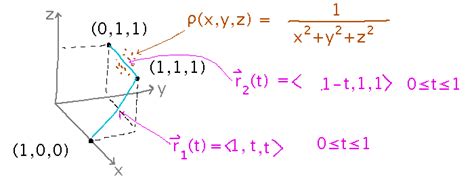 geneseo math 223 01 scalar line integrals 2
