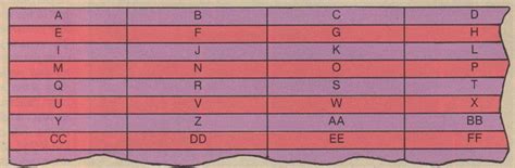 Creating The Commodore 64 The Engineers Story Ieee Spectrum