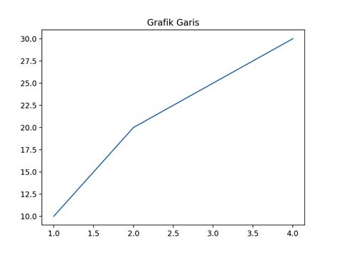 Dibimbingid Panduan Matplotlib Python Pengertian Dan Contohnya