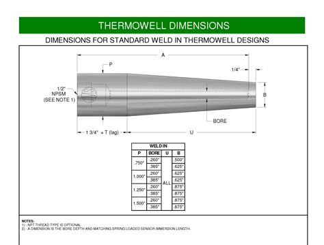 Weld In Thermowells Jms Southeast Inc
