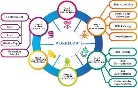Brain Tumor Detection And Classification In Mri Using Hybrid Vit And