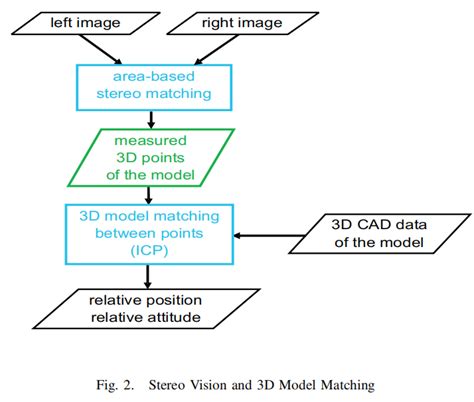 paper 模板 md at main · zyj group paper · github