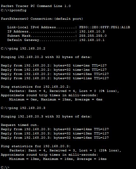Internetworks All The Methods Of Inter Vlan Routing Configuration