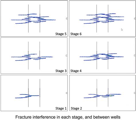 A Numerical Exploration Of Hydraulic Fracture Interference Us Minneapolis Itasca Consulting