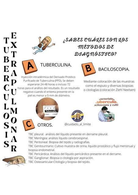 Tuberculosis Extrapulmonar | Enfermería | uDocz
