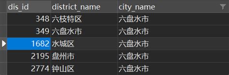 GitHub Miukiya CBECgoodsdata visualization python 地方跨境电商通关商品数据可视化python脚本