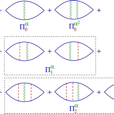 Expansion Of The Polarization Functions In Powers Of The Interaction Download Scientific Diagram