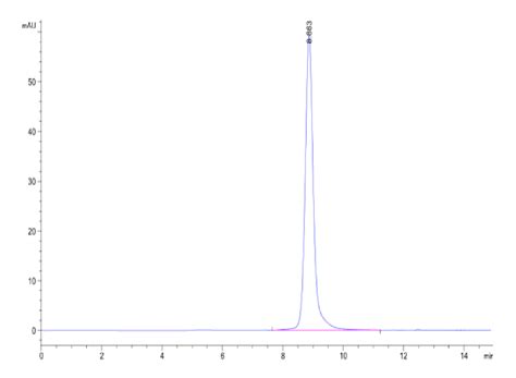 mouse qa 1bandb2mandqdm amaprtlll monomer protein mhc mm452 kactus