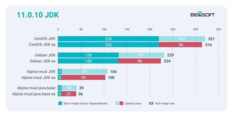 Secrets Behind Tiny Docker Containers For Java Microservices Bellsoft Java