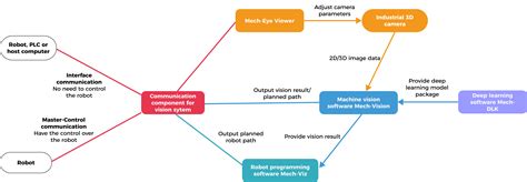 Product Specification