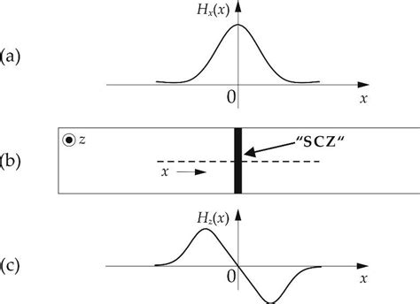 schematic representation of typical mmm signals adapted from [26