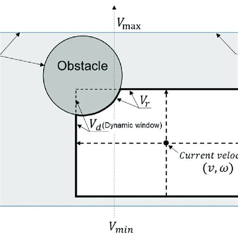 dynamic window the composition and meaning of the picture are similar