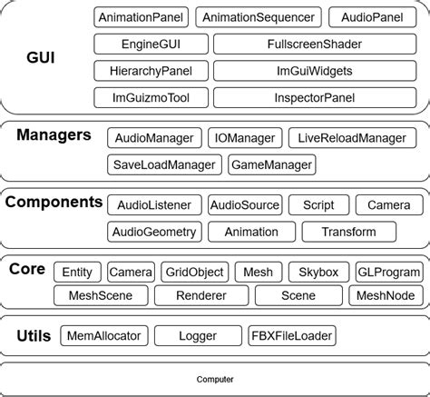 GitHub Sharlock Nox Engine Babe Project