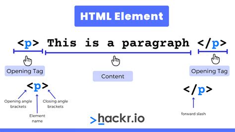 Top HTML Interview Questions And Answers For Updated