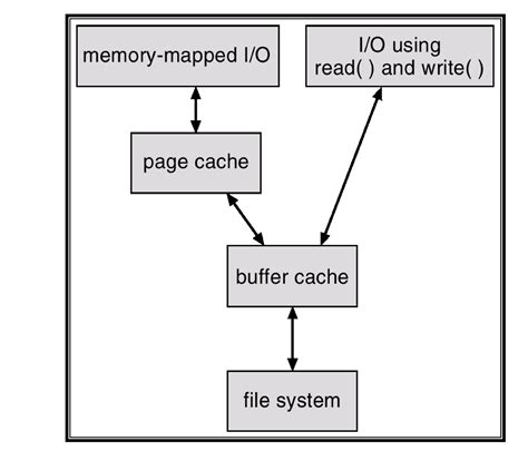 Os16file Systems