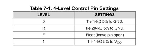 Tusb1142 0 R F 1 And Fullaeq Questions Interface Forum