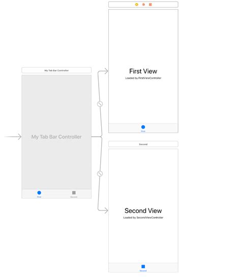 Ios Swift How To Execute An Action When Uitabbaritem Is Pressed