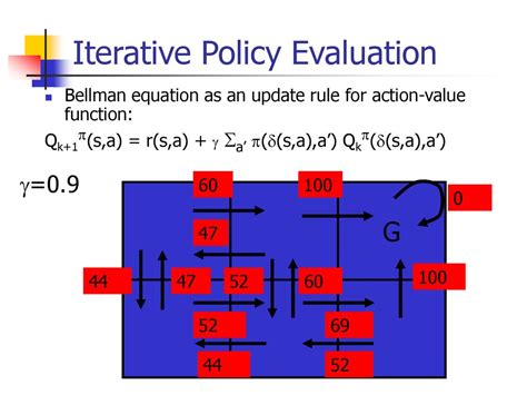 Reinforcement Learning Ppt Download