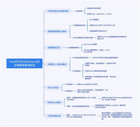 fastapi与sqlalchemy数据库集成 amd794 博客园