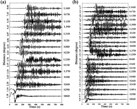 Examples Of Waveform Signals Black For Two Selected Events From The