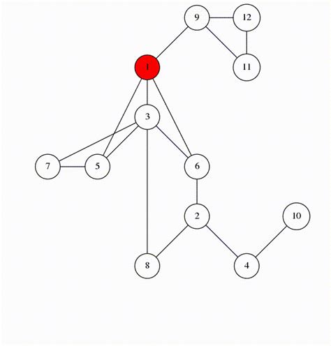 Deepak Manglani On Linkedin Graphs Trees Datastructures Algorithms Resources Leetcode