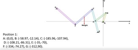 Solved Determine The Angular Velocities And Angular Chegg