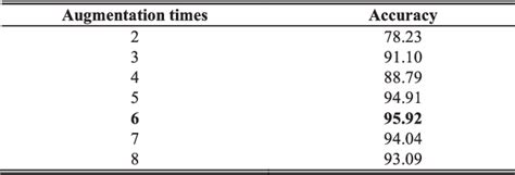 table iii from dual consistency alignment based self supervised