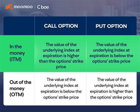 What Are Index Options And How Do They Work