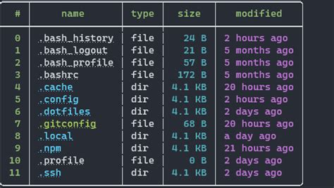 Wrong Directory Size · Issue 10834 · Nushellnushell · Github