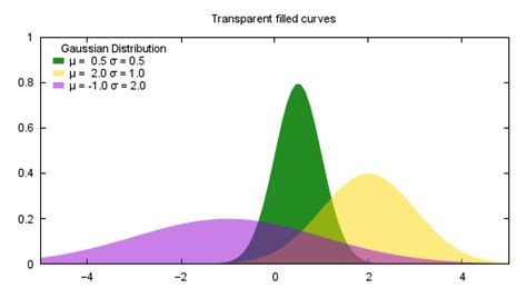 How To Solve Error Expected When Used Gnuplot 42 Stack Overflow