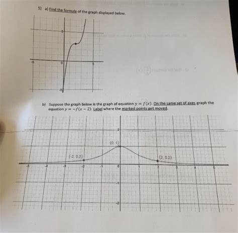 5 a find the formula of the graph displayed below b suppose the