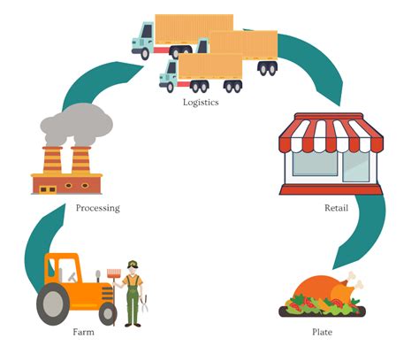 Food Traceability Examples At Martha Ehrlich Blog