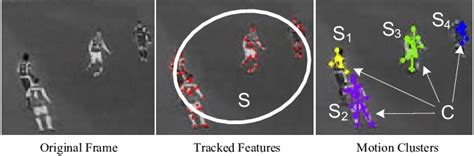 problem formalization download scientific diagram