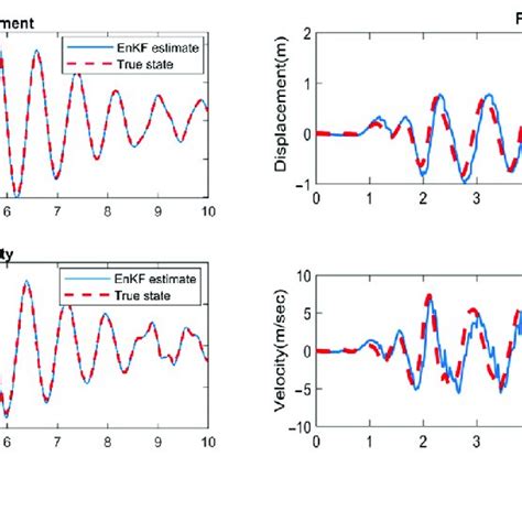 Two Sensors Case Estimates Of The 8th Floor Displacement And Velocity