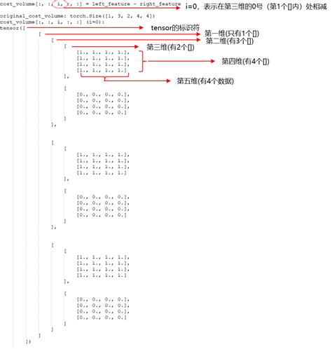 双目立体视觉中基于深度学习的cost volume浅析（difference方式） 双目视觉 深度学习 csdn博客